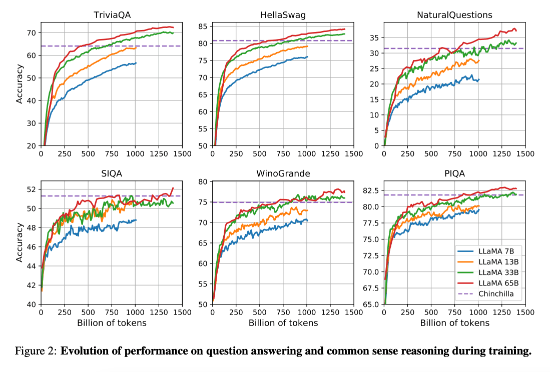 Llama | Prompt Engineering Guide